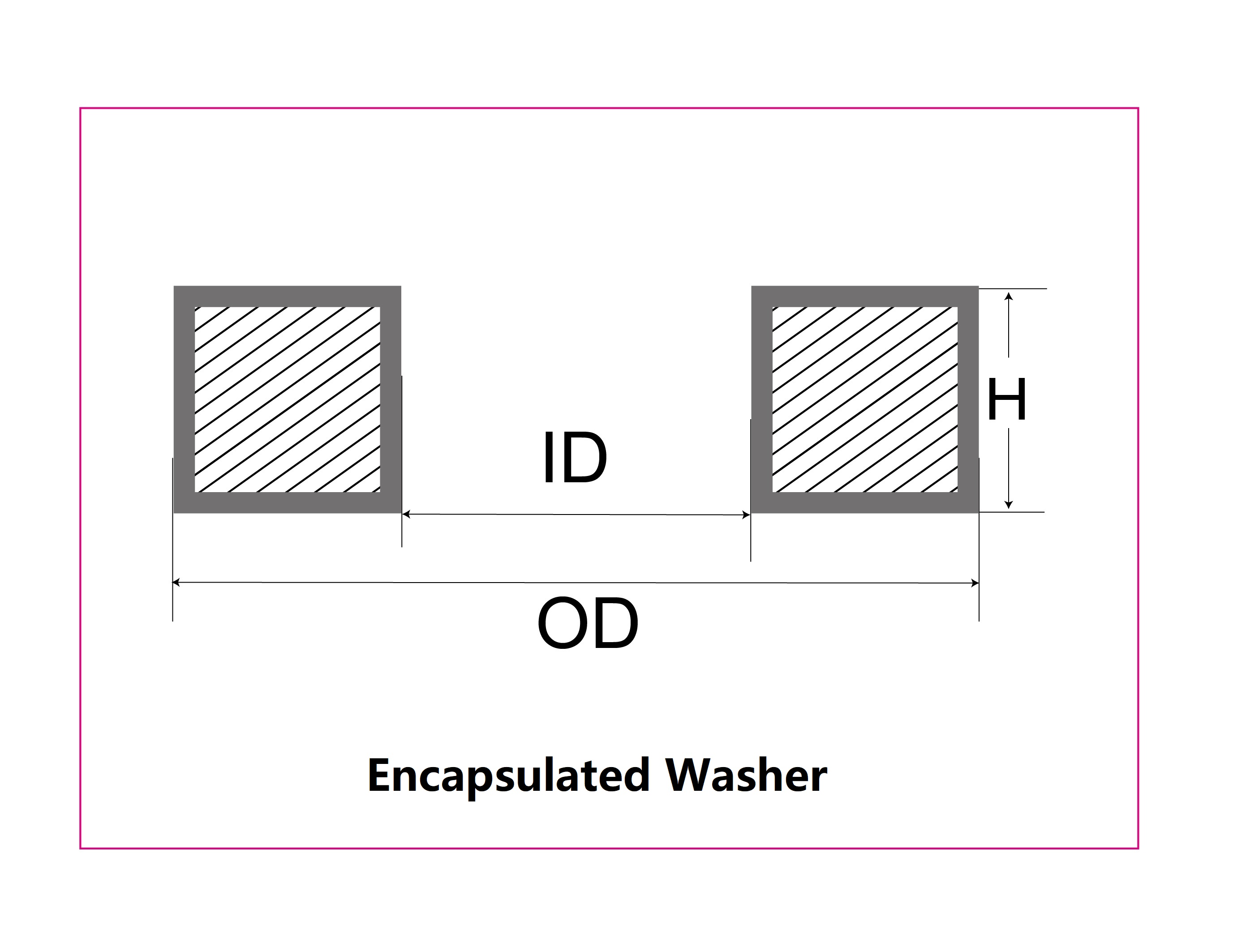 Encapsulated Washer - Ningbo Circle Square Seals Co.,Ltd.